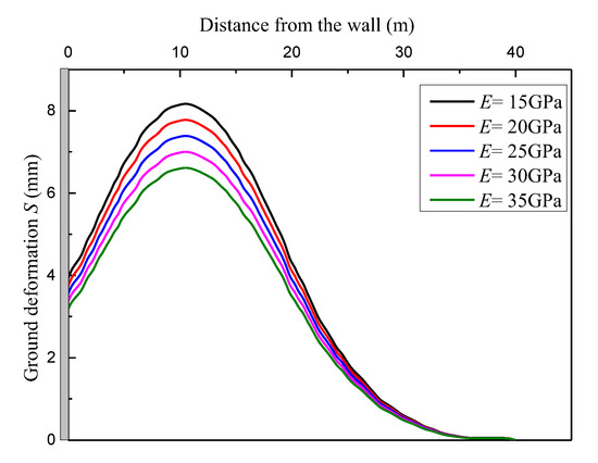 Semi-Analytical Prediction of Ground Surface Heave Induced by Shield ...