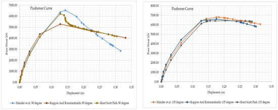 Applied Sciences | Free Full-Text | Analytic Investigation of Hooked ...