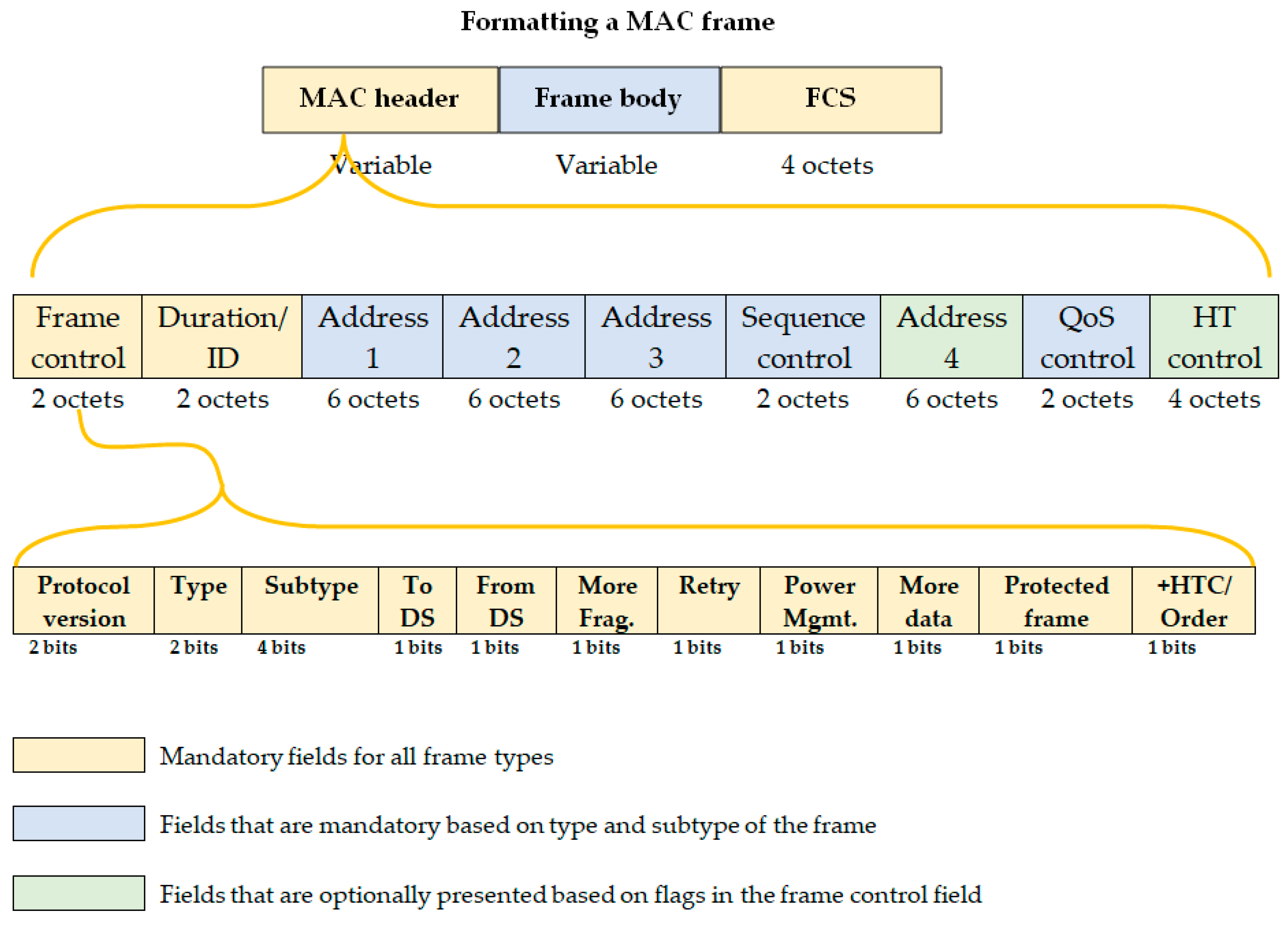 Threat Detection Model for WLAN of Simulated Data Using Deep ...