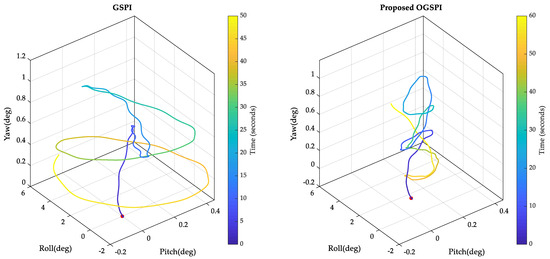 Optimal Control Strategy for Floating Offshore Wind Turbines Based on ...