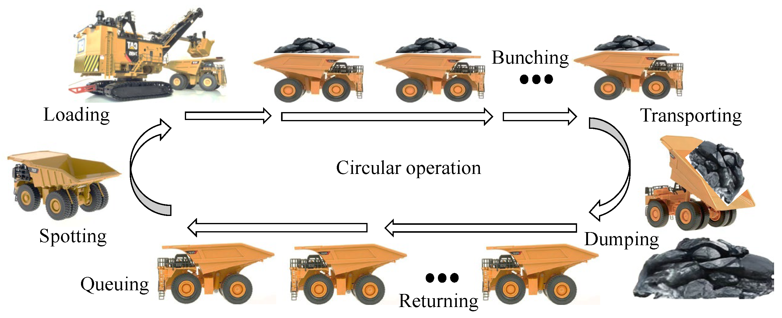 Research on the Comprehensive Evaluation Method of Driving Behavior of ...