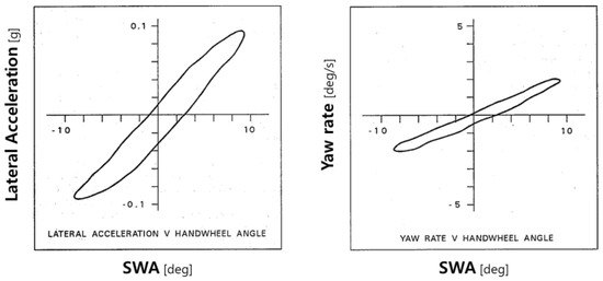 Integral Analysis of a Vehicle and Electric Power Steering Logic for ...