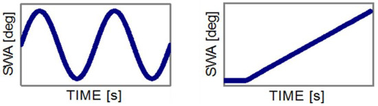 Integral Analysis of a Vehicle and Electric Power Steering Logic for Improving Steering Feel ...