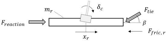 Integral Analysis of a Vehicle and Electric Power Steering Logic for ...