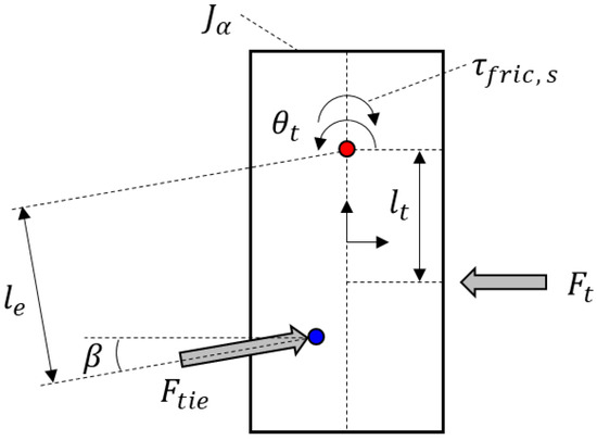 Integral Analysis of a Vehicle and Electric Power Steering Logic for ...