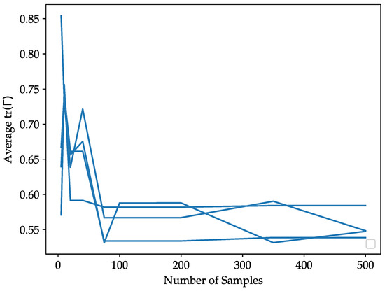 Bayesian Optimal Experimental Design for Race Tracking in Resin Transfer Moulding