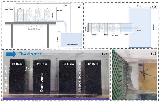 Experimental Study on the Influence of Different Dam Body on the ...