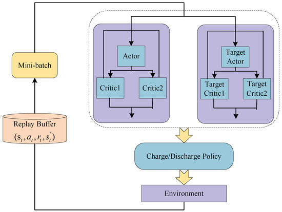 Energy-Efficient Power Scheduling Policy for Cloud-Assisted Distributed ...