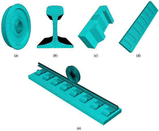 The Numerical Study for the Effect of Stiffness Matching on Wheel–Rail ...