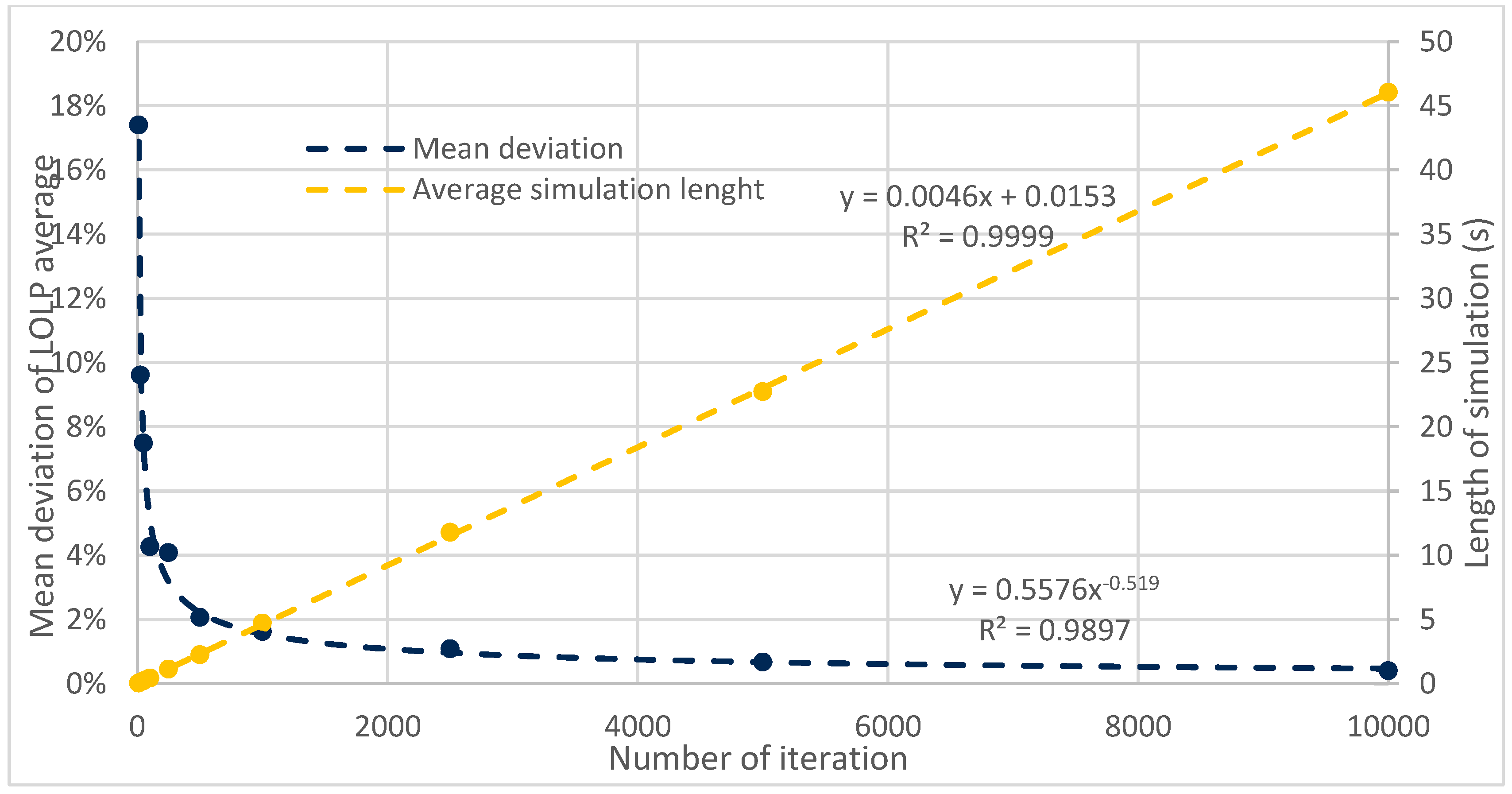 Particle Swarm Optimization Method for Stand-Alone Photovoltaic System ...