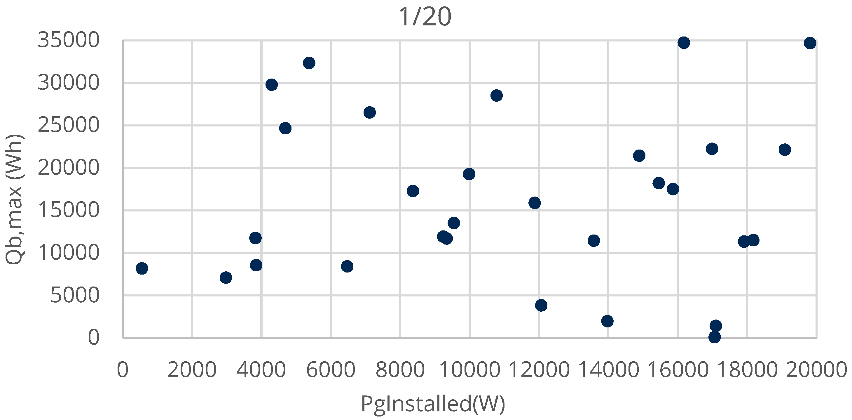 Particle Swarm Optimization Method for Stand-Alone Photovoltaic System ...