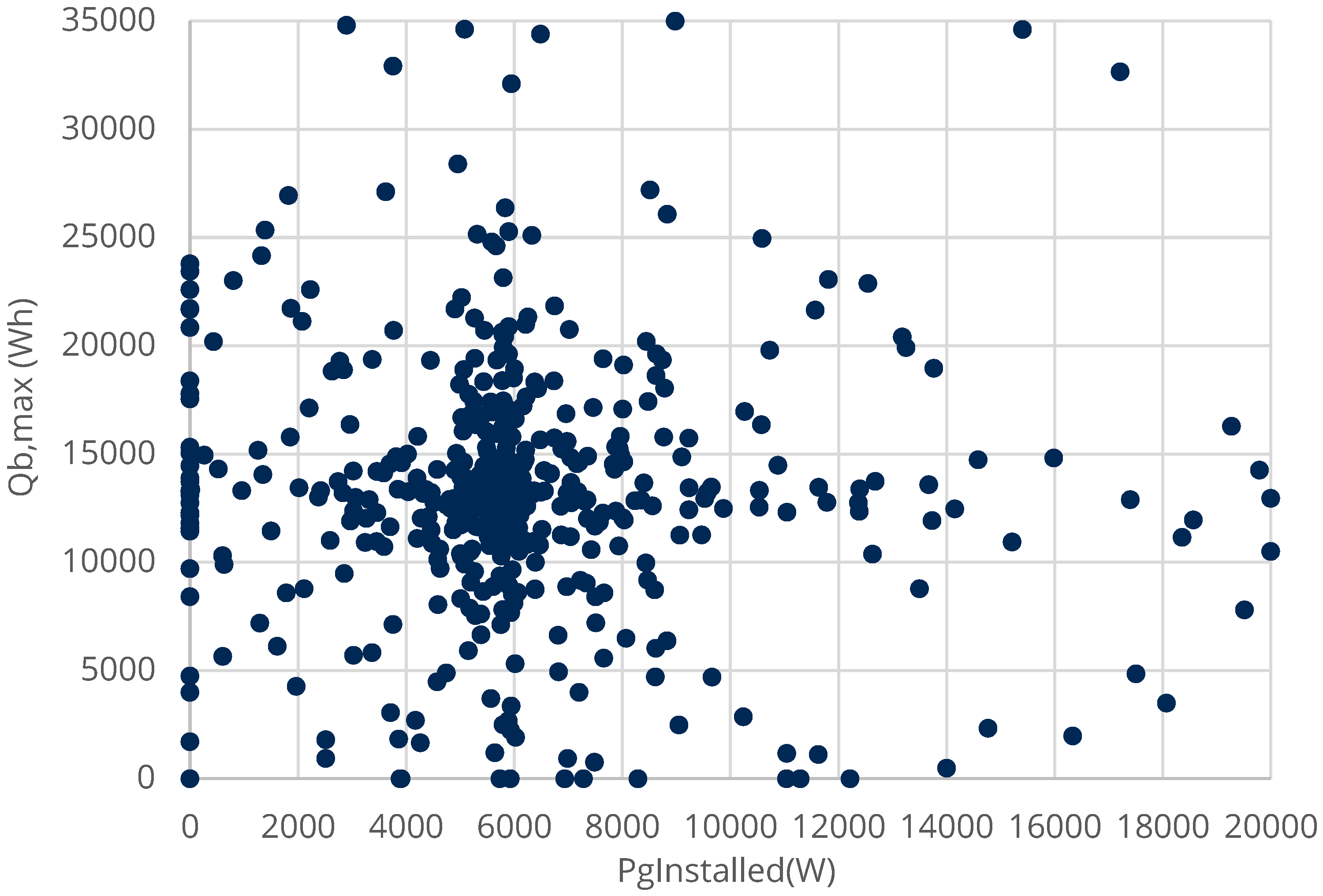 Particle Swarm Optimization Method for Stand-Alone Photovoltaic System ...