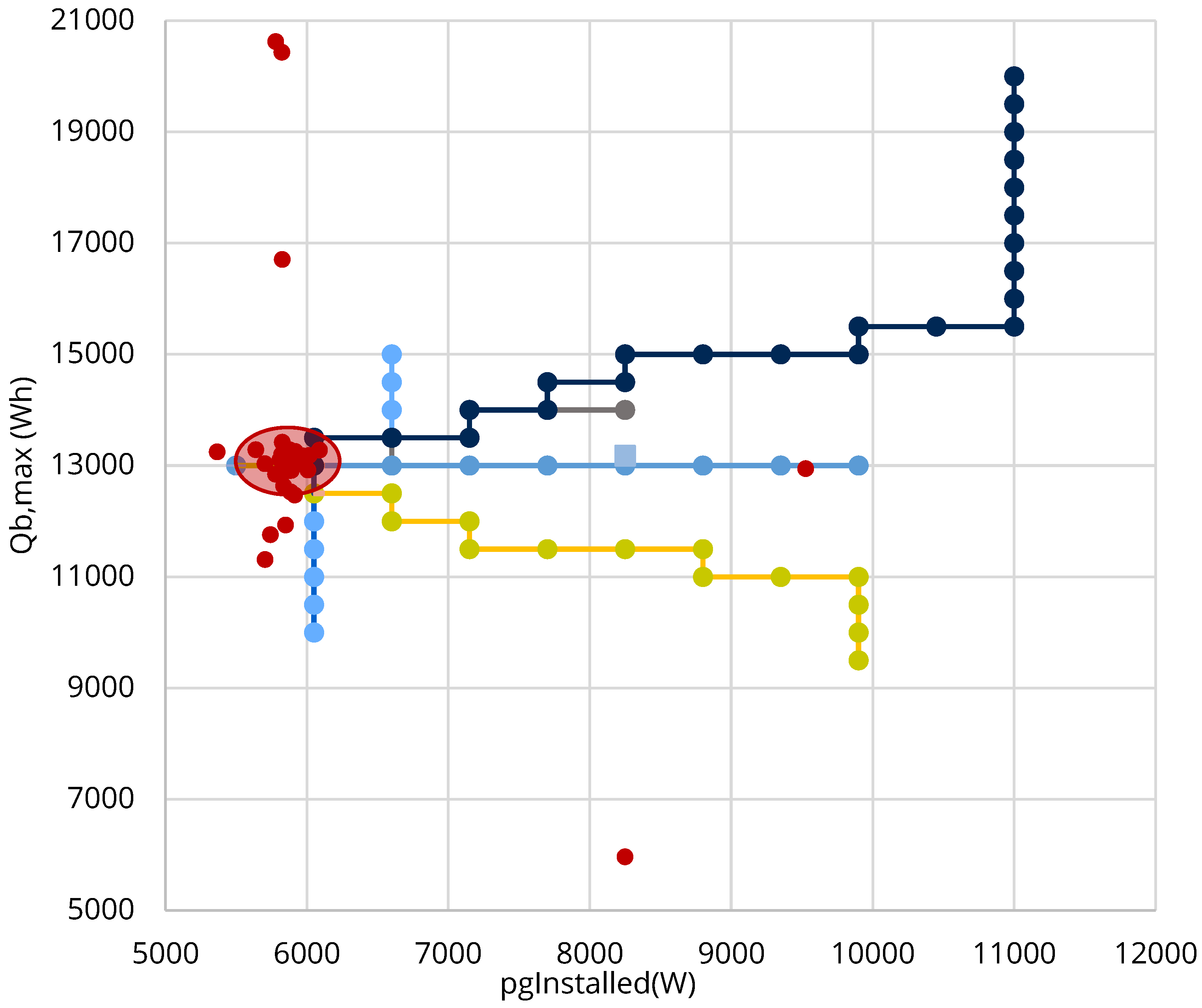 Particle Swarm Optimization Method for Stand-Alone Photovoltaic System ...