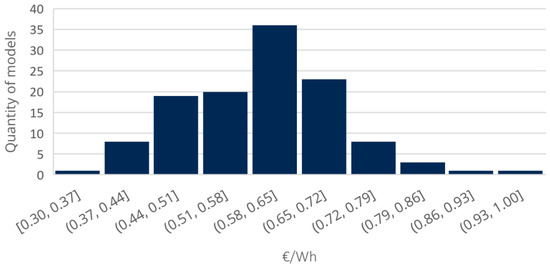 Particle Swarm Optimization Method for Stand-Alone Photovoltaic System ...