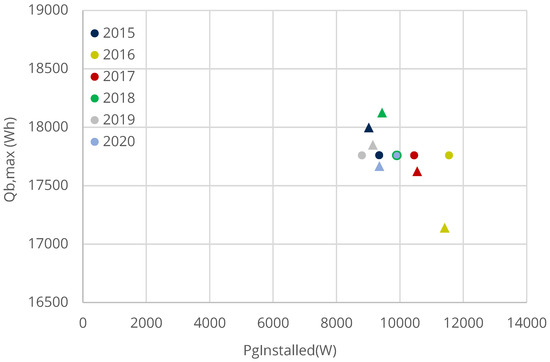 Particle Swarm Optimization Method for Stand-Alone Photovoltaic System ...