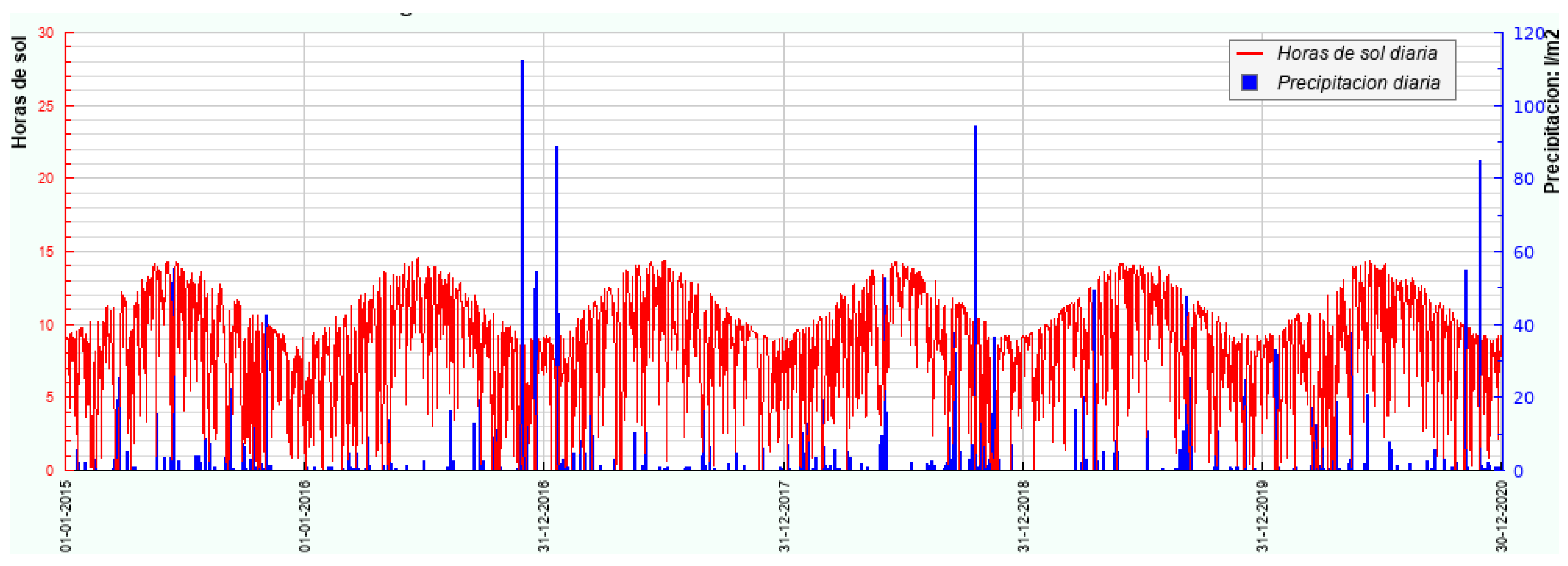 Particle Swarm Optimization Method for Stand-Alone Photovoltaic System ...