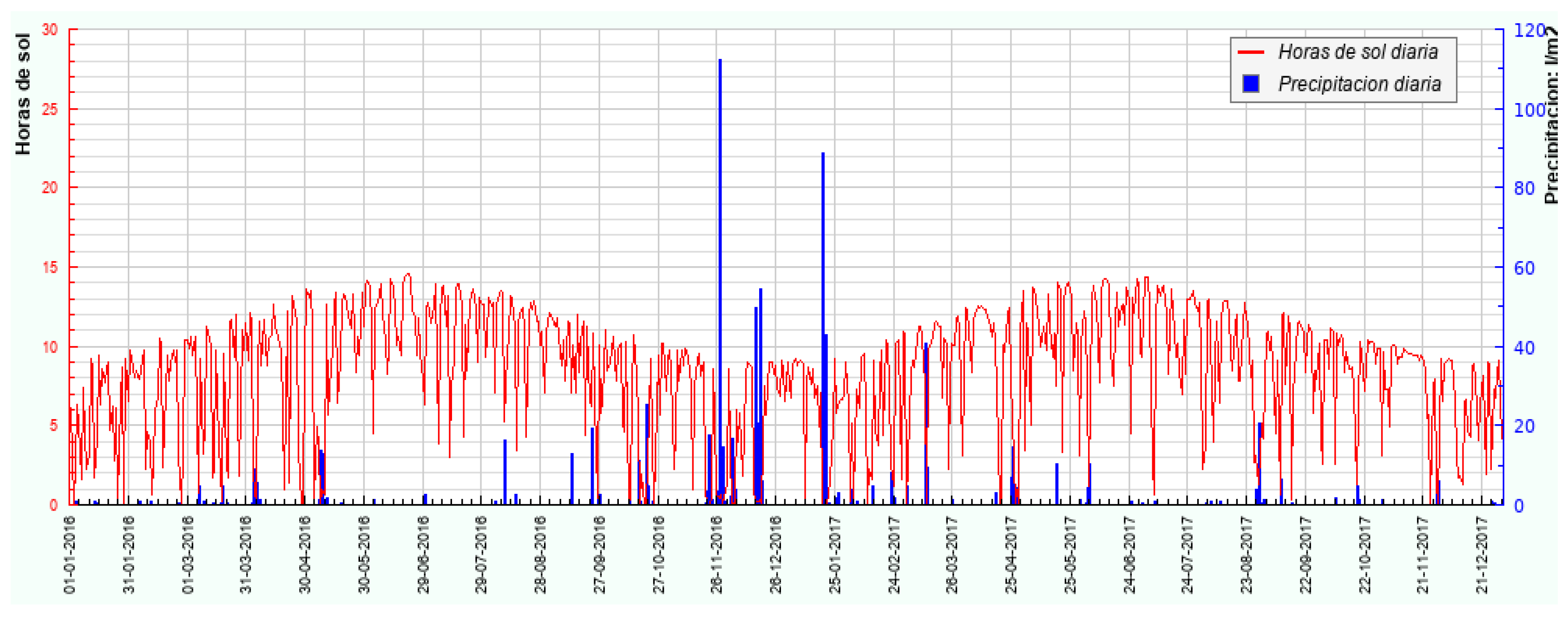 Particle Swarm Optimization Method for Stand-Alone Photovoltaic System Reliability and Cost ...