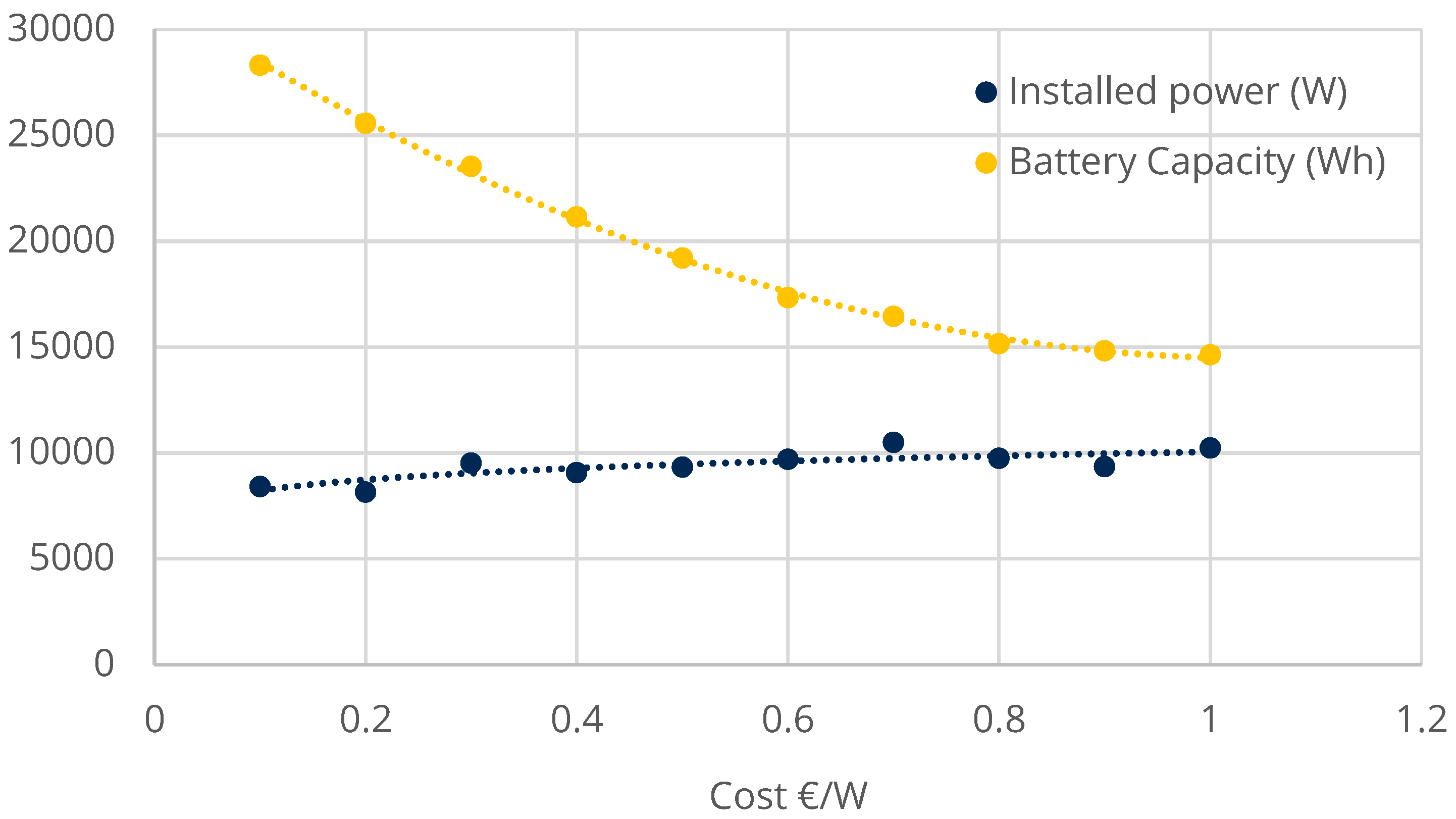 Particle Swarm Optimization Method for Stand-Alone Photovoltaic System ...