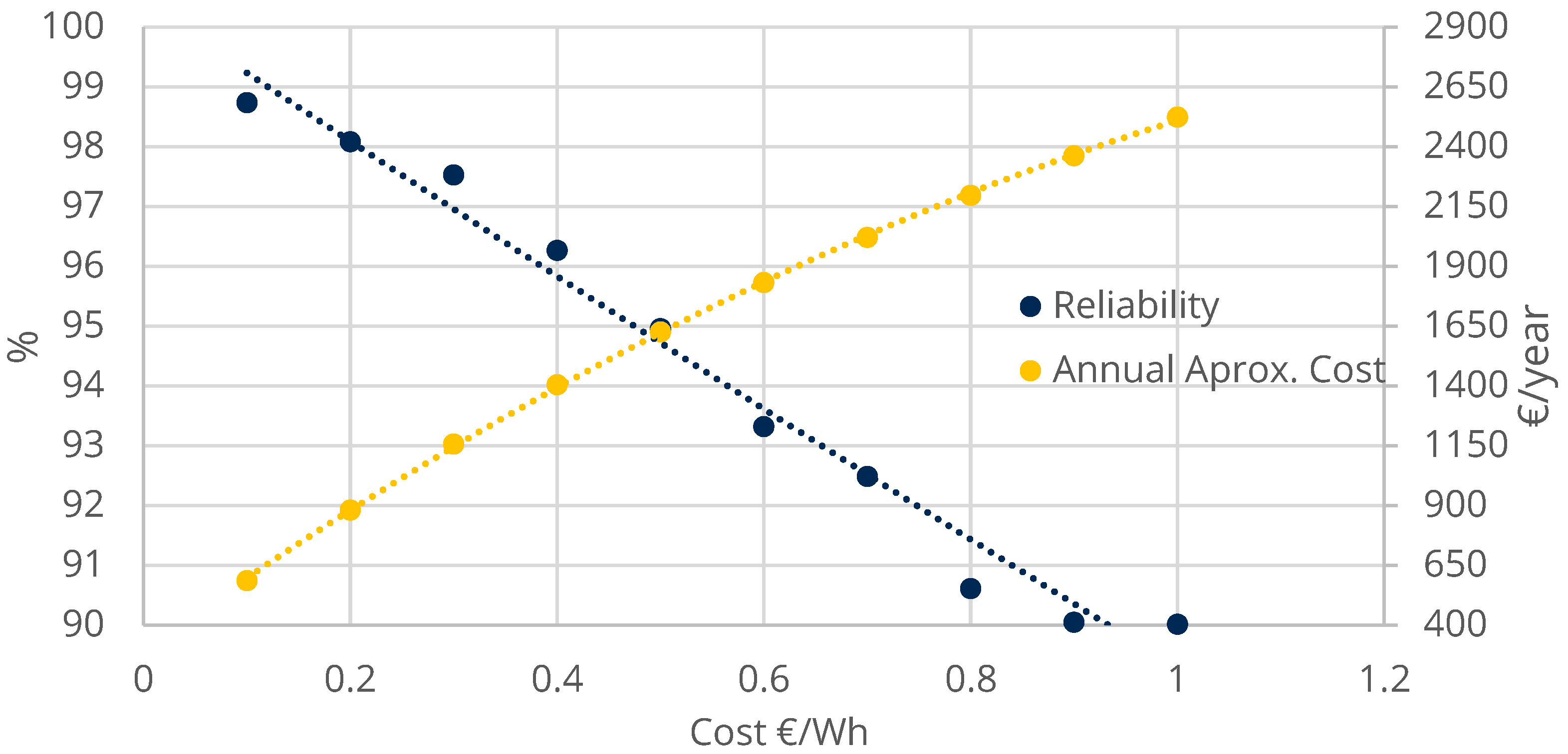 Particle Swarm Optimization Method for Stand-Alone Photovoltaic System ...