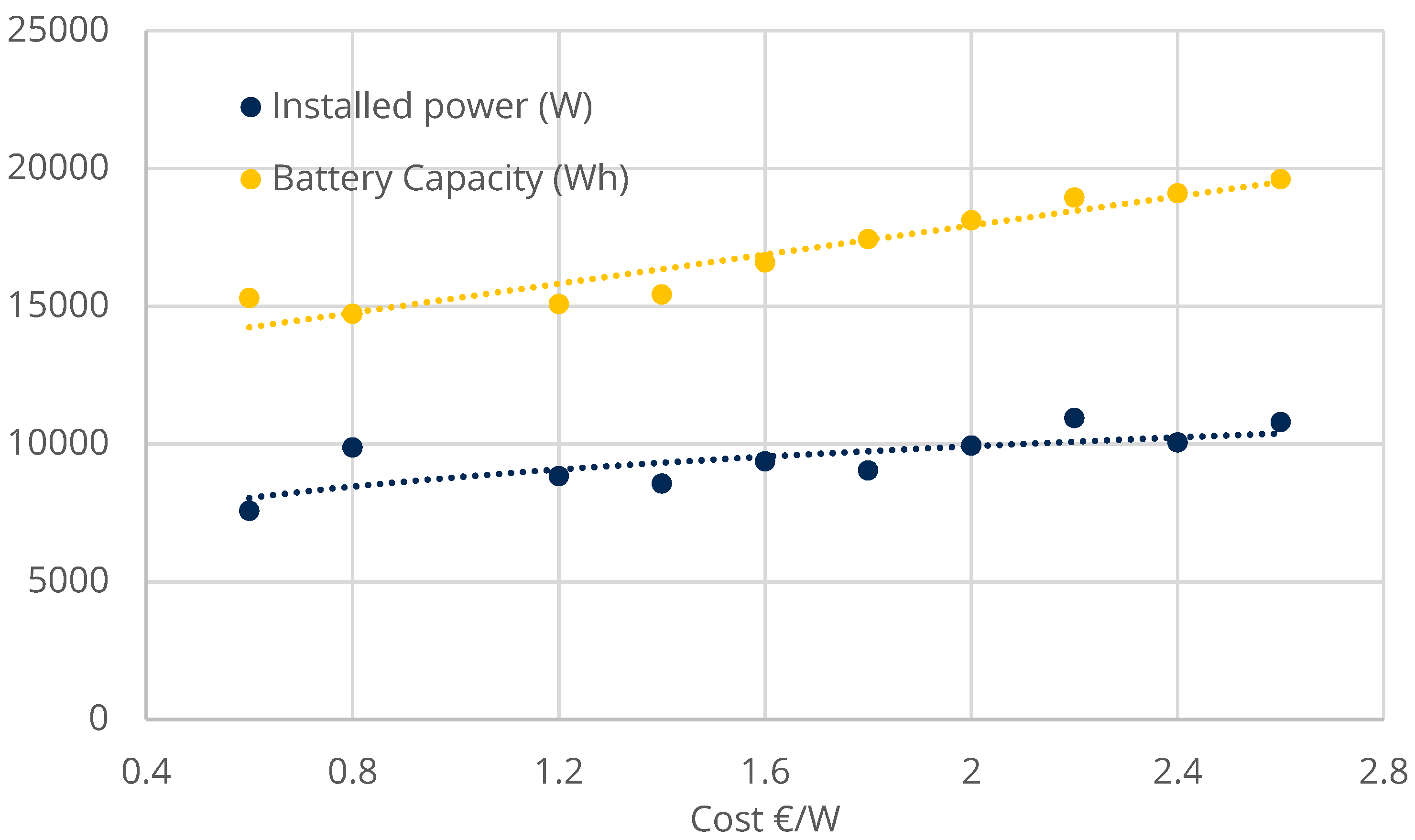 Particle Swarm Optimization Method for Stand-Alone Photovoltaic System ...