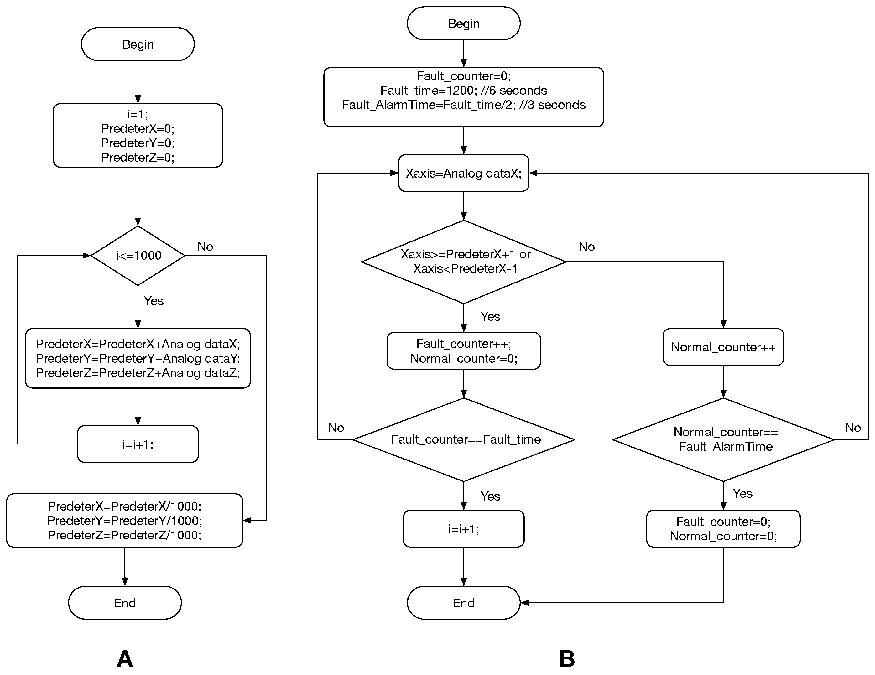 Applied Sciences | Free Full-Text | Development of an Industrial Safety ...