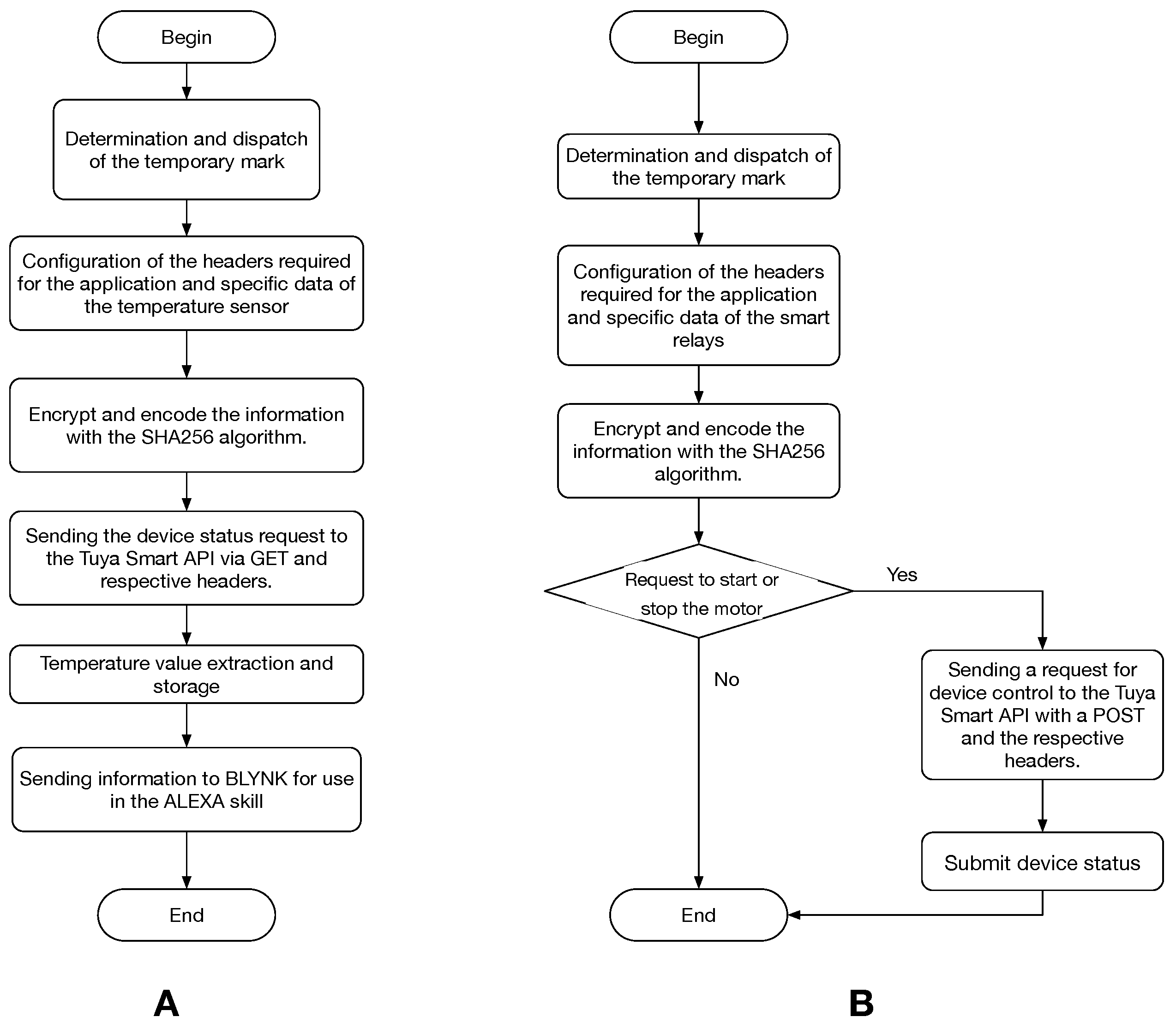 Applied Sciences | Free Full-Text | Development of an Industrial Safety ...