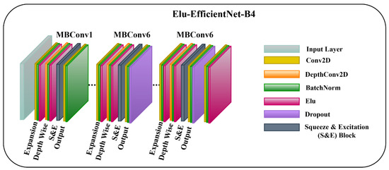 A Novel Fused Multi-Class Deep Learning Approach for Chronic Wounds ...