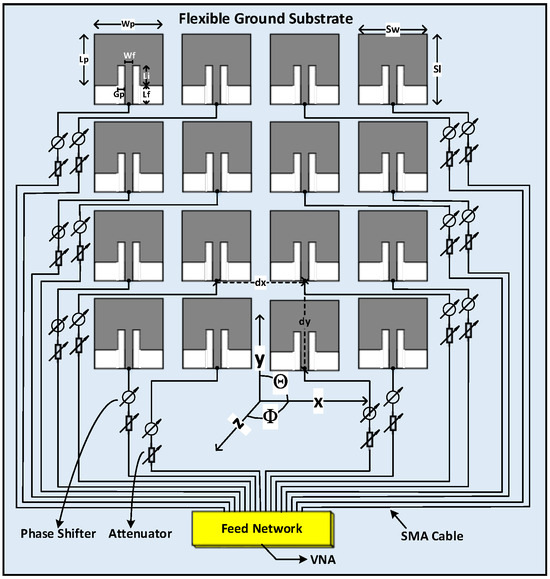 Radiation Pattern Synthesis Using Constraint Convex Optimization Algorithm for Conformal Antenna ...