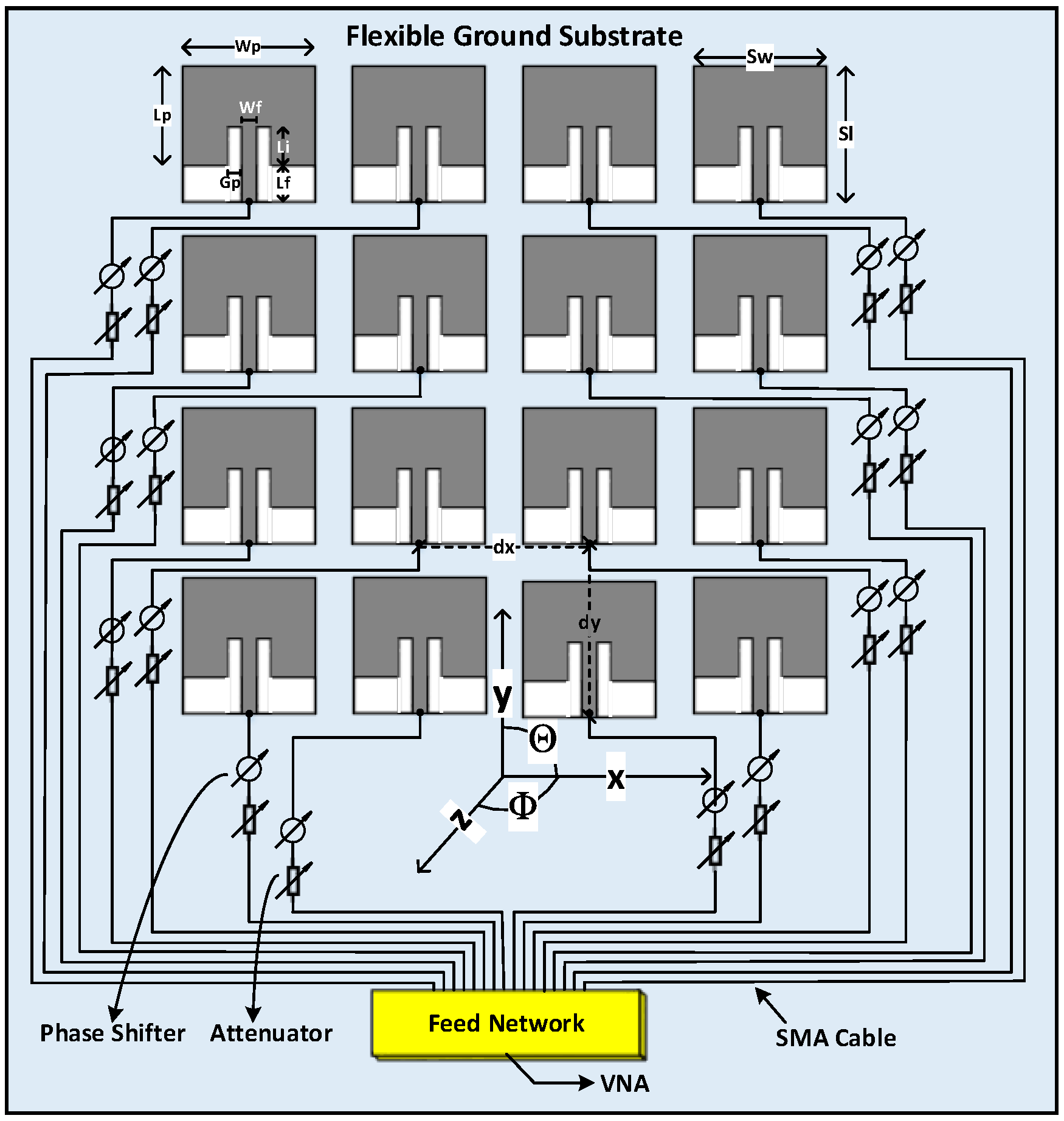Radiation Pattern Synthesis Using Constraint Convex Optimization Algorithm For Conformal Antenna