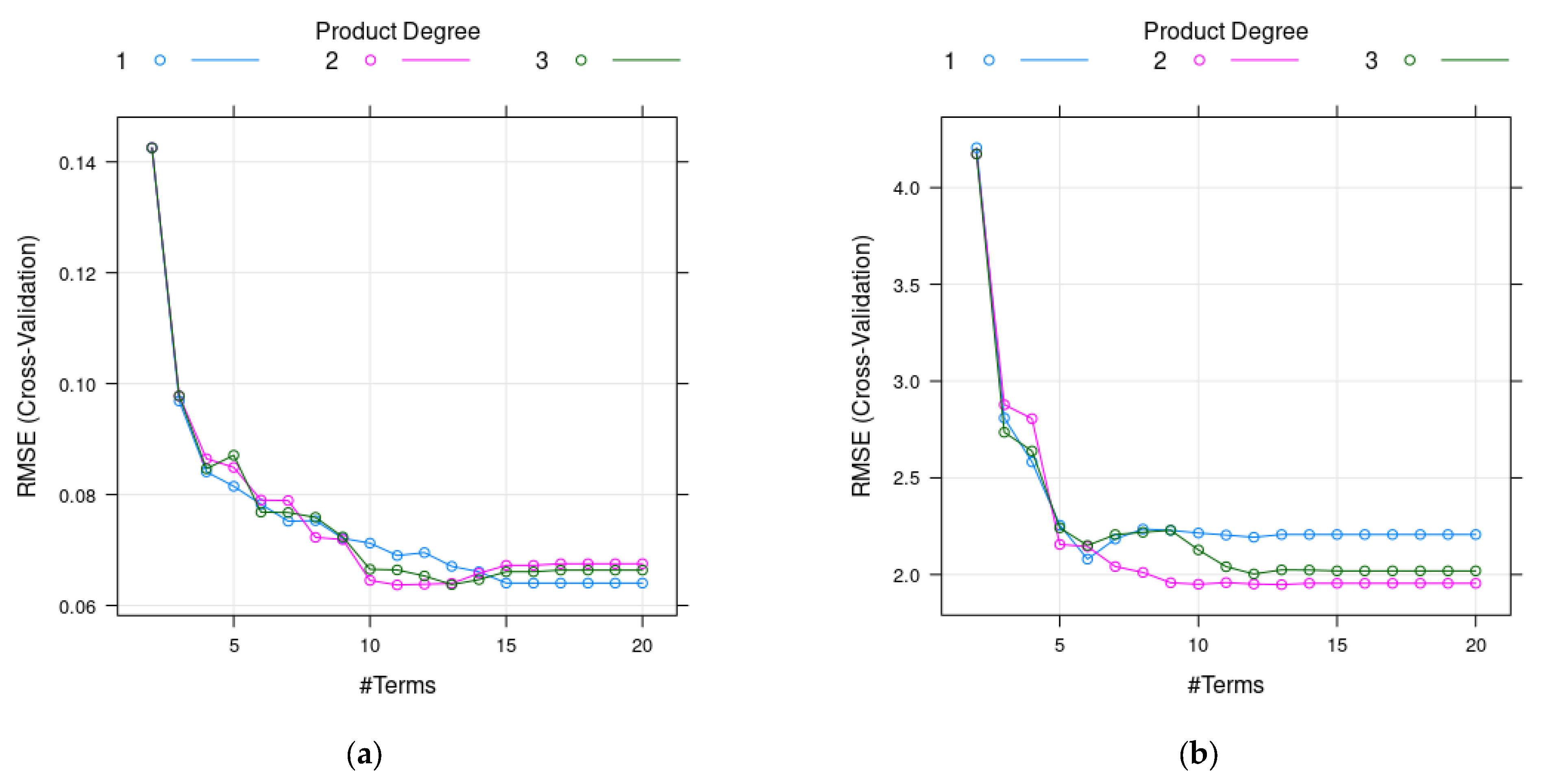 Applied Sciences Free Full Text Utilizing Multivariate Adaptive Regression Splines Mars