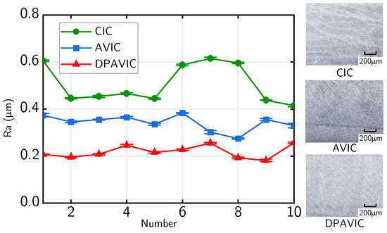Dual PID Adaptive Variable Impedance Constant Force Control for ...