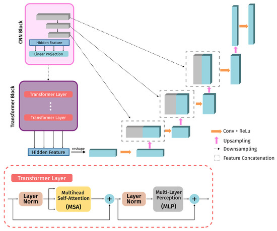 Enhancing 3D Lung Infection Segmentation with 2D U-Shaped Deep Learning ...