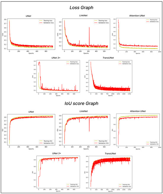 Enhancing 3D Lung Infection Segmentation with 2D U-Shaped Deep Learning Variants