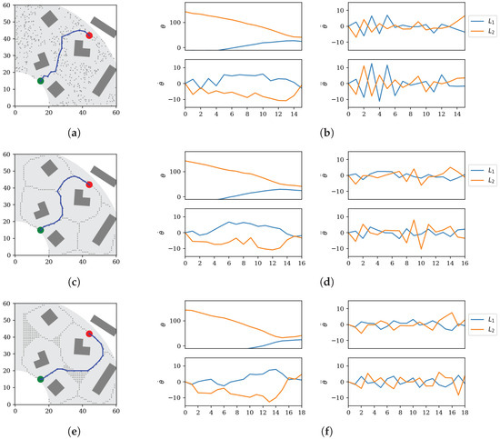 Collision Avoidance for a Selective Compliance Assembly Robot Arm Manipulator Using Topological ...