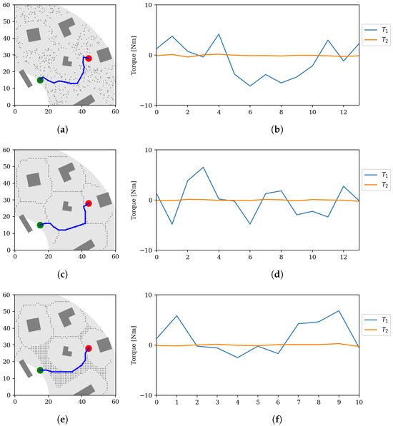 Collision Avoidance for a Selective Compliance Assembly Robot Arm Manipulator Using Topological ...