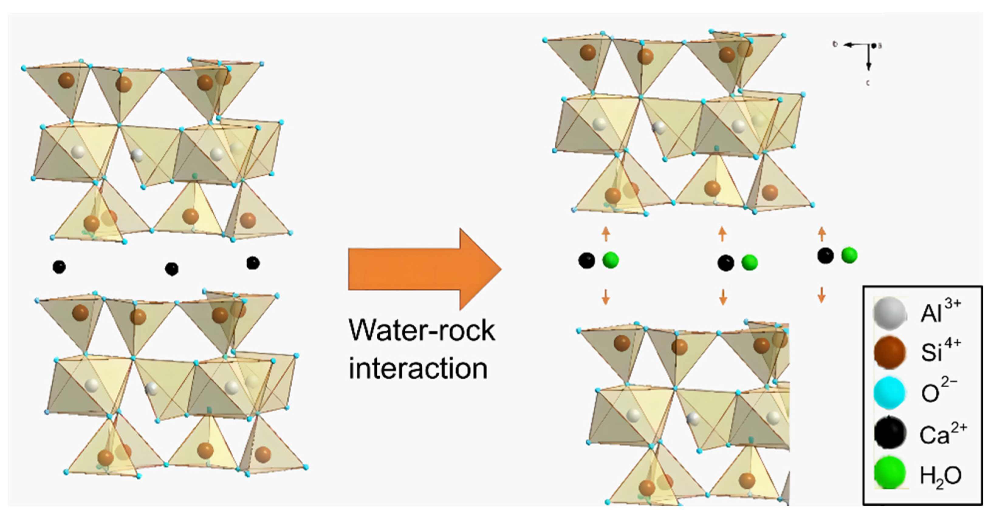 A Review of the Evolution Characteristics and Argillization of Clay ...