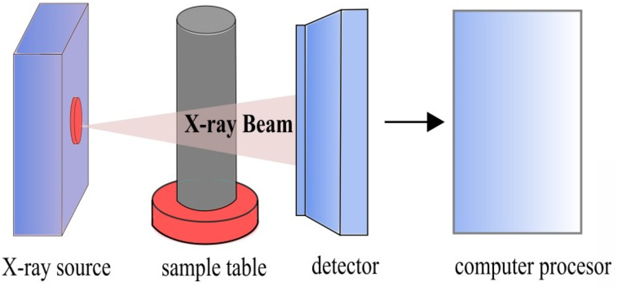 A Review of the Evolution Characteristics and Argillization of Clay ...