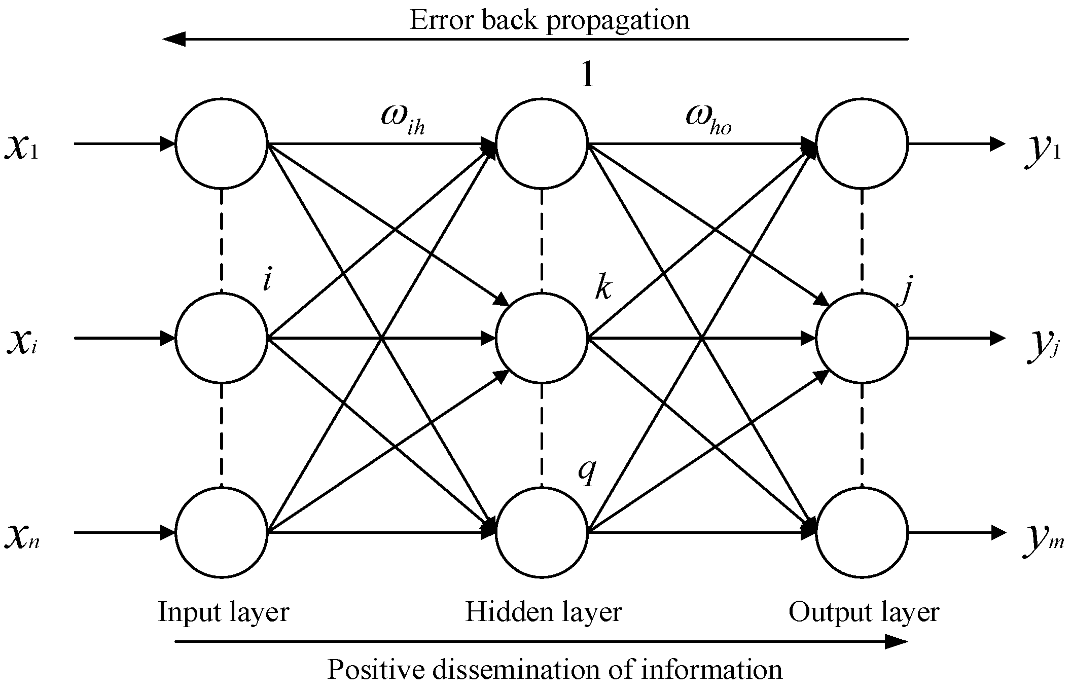 Soil Heavy-Metal Pollution Prediction Methods Based on Two Improved Neural Network Models