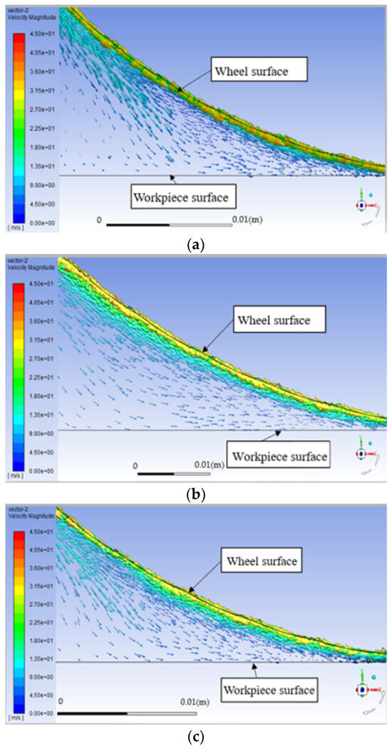 Analysis of Grinding Flow Field under Minimum Quantity Lubrication ...