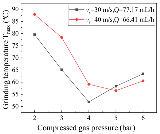Analysis of Grinding Flow Field under Minimum Quantity Lubrication ...
