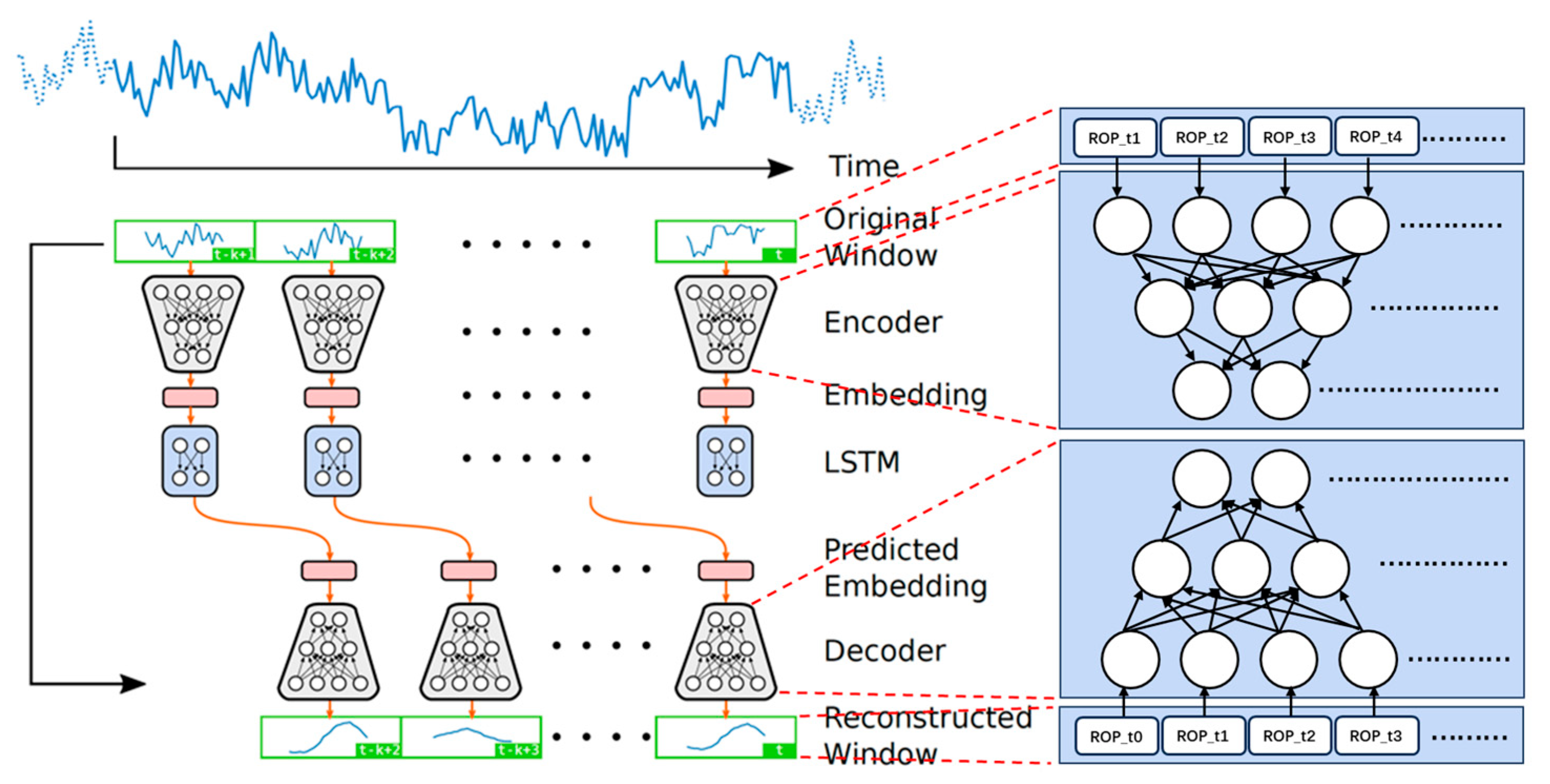 Drilling Parameters Multi-Objective Optimization Method Based on PSO-Bi-LSTM