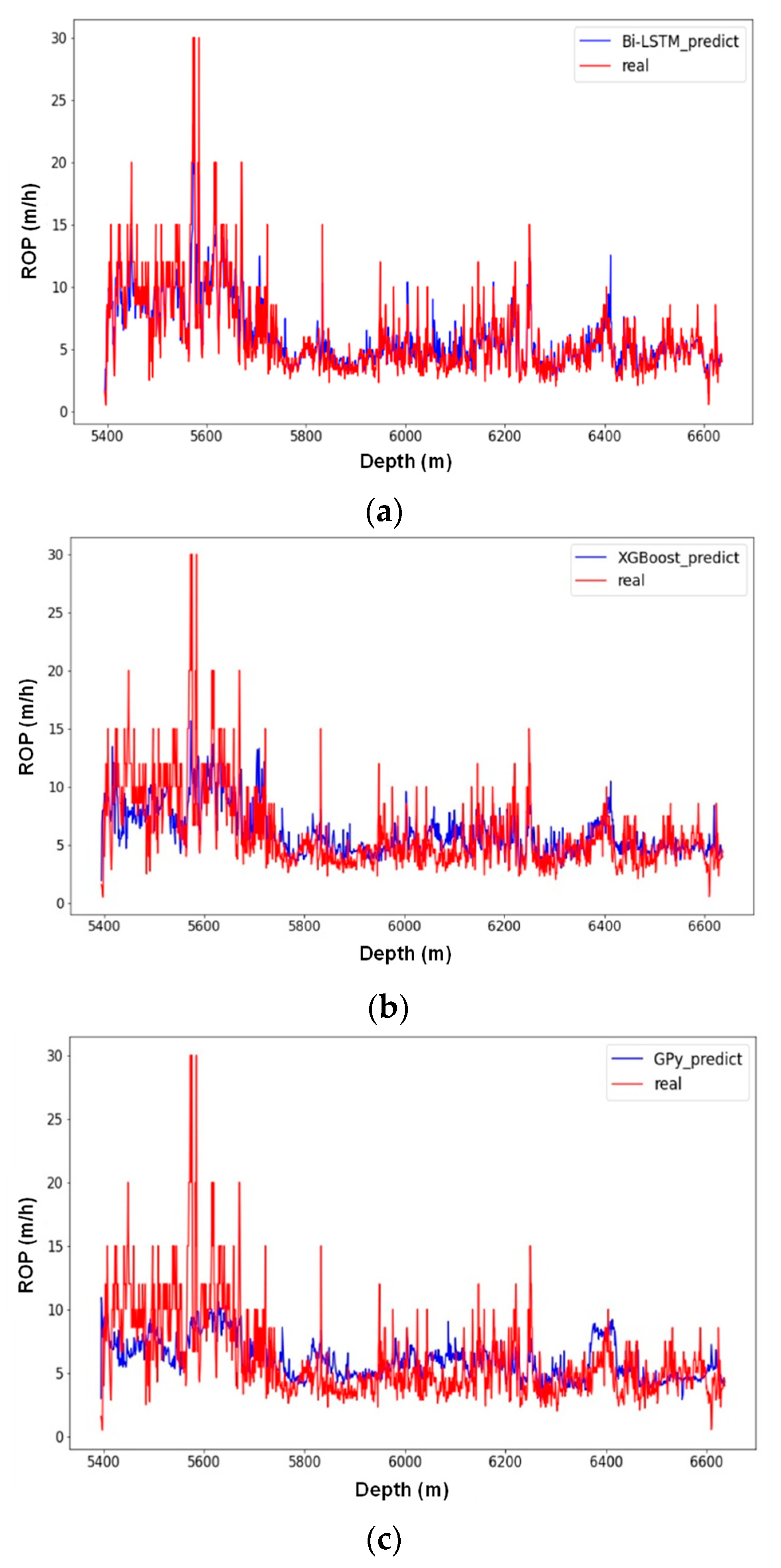 Drilling Parameters Multi Objective Optimization Method Based On Pso Bi Lstm