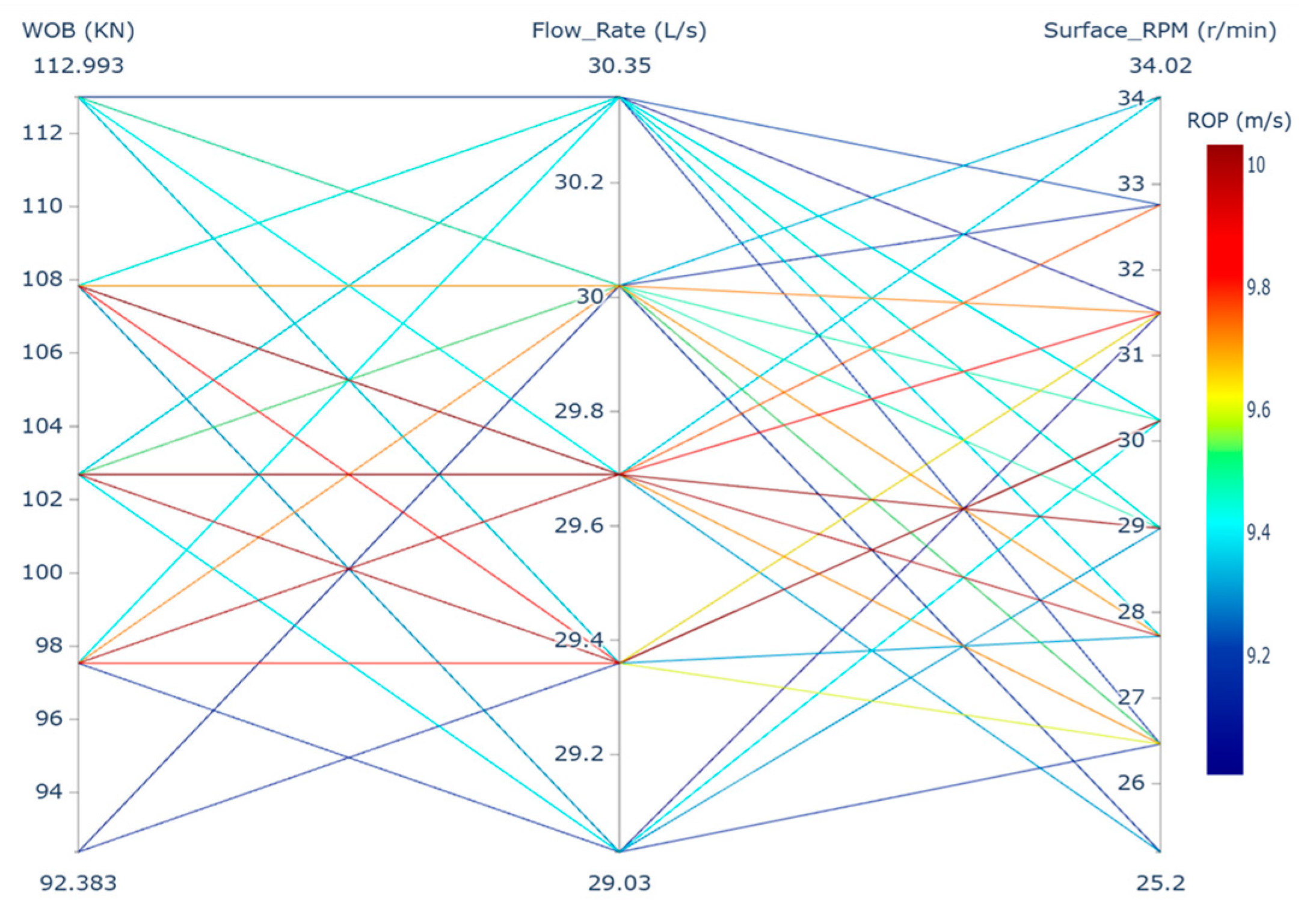 Drilling Parameters Multi-Objective Optimization Method Based on PSO-Bi-LSTM