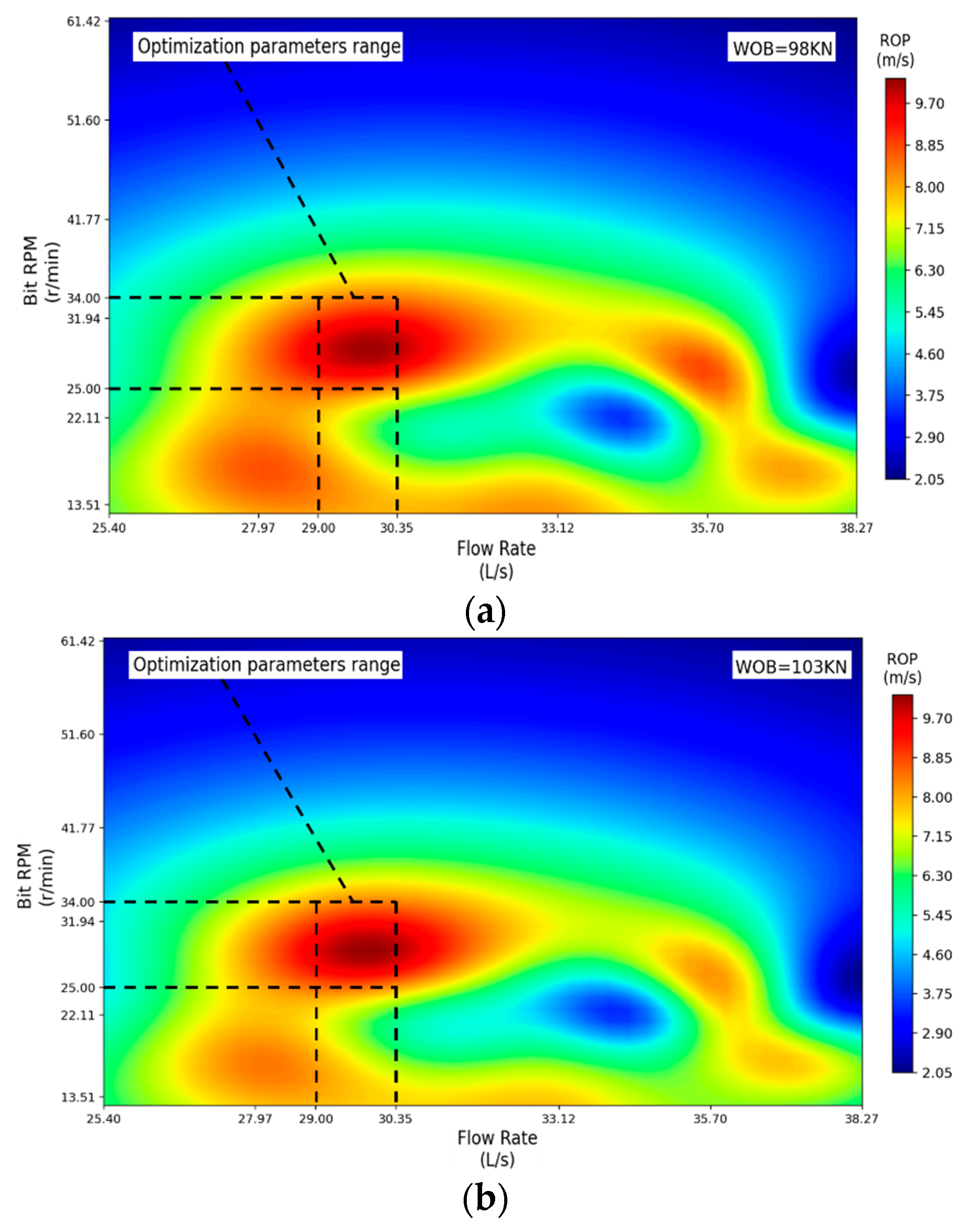 Drilling Parameters Multi-Objective Optimization Method Based on PSO-Bi-LSTM