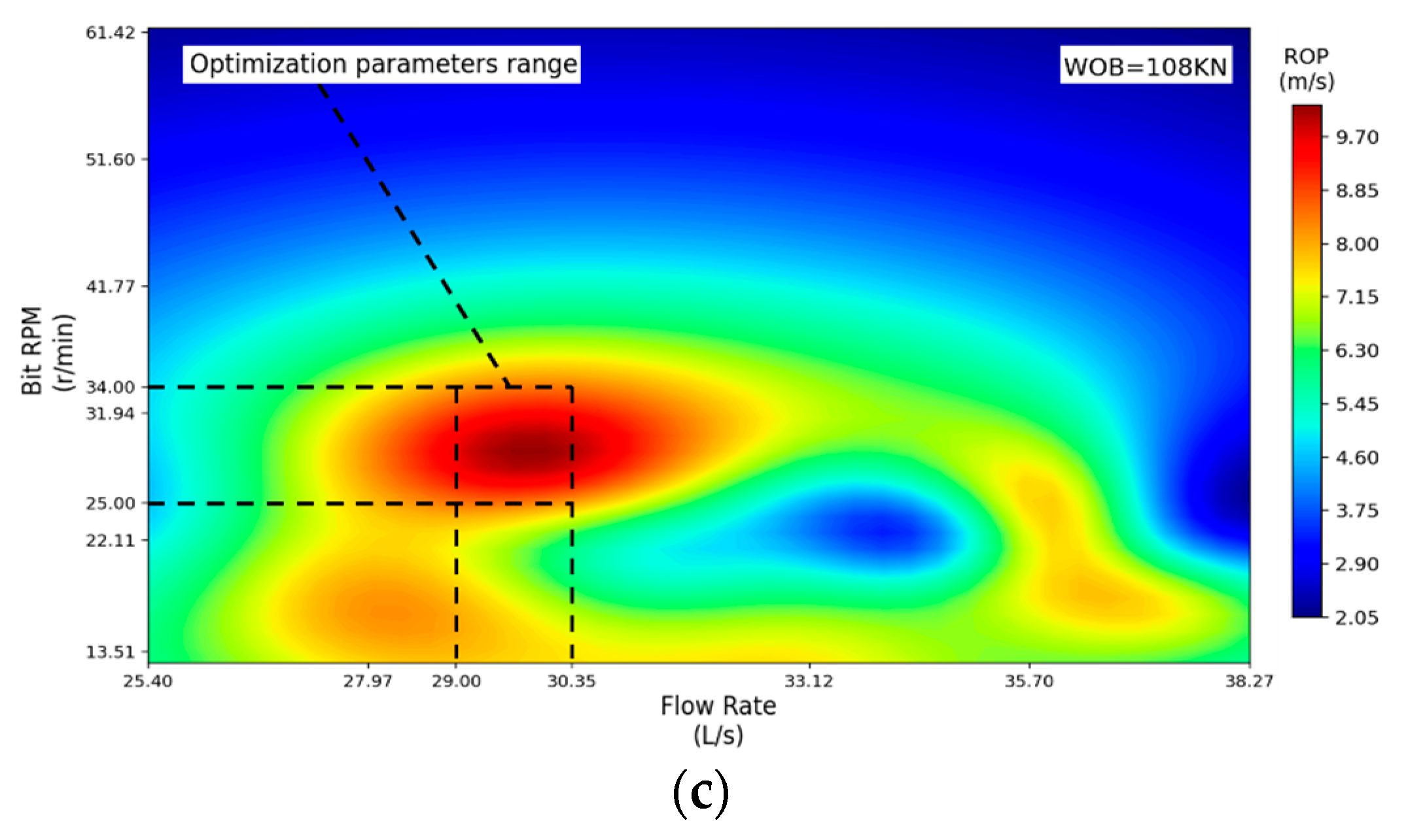 Drilling Parameters Multi-Objective Optimization Method Based on PSO-Bi-LSTM
