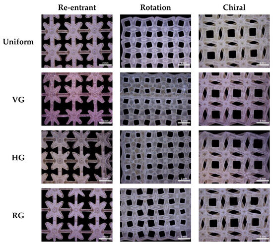 Applied Sciences | Free Full-Text | The Mechanical Properties of Functionally Graded Lattice ...