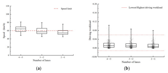 Impact of Transition Areas on Driving Workload and Driving Behavior in ...