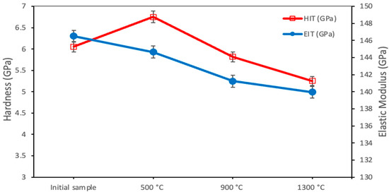 Linear Plasma Device for the Study of Plasma–Surface Interactions