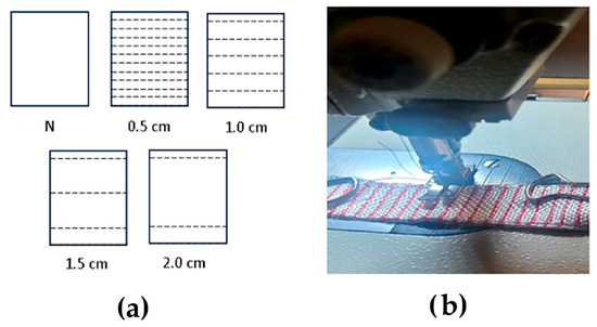 Experimental Study of the Influence of Stitched Nylon Threads in Glass ...