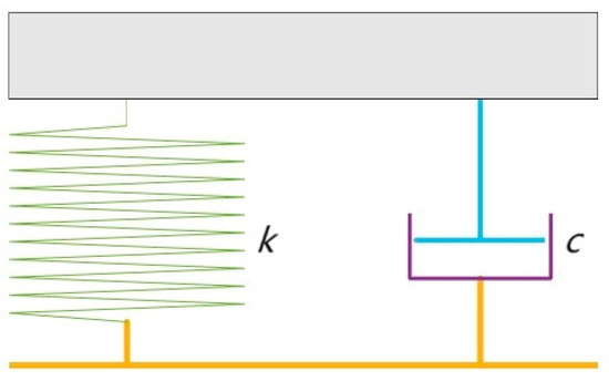 A Modified Model for Identifying the Characteristic Parameters of ...
